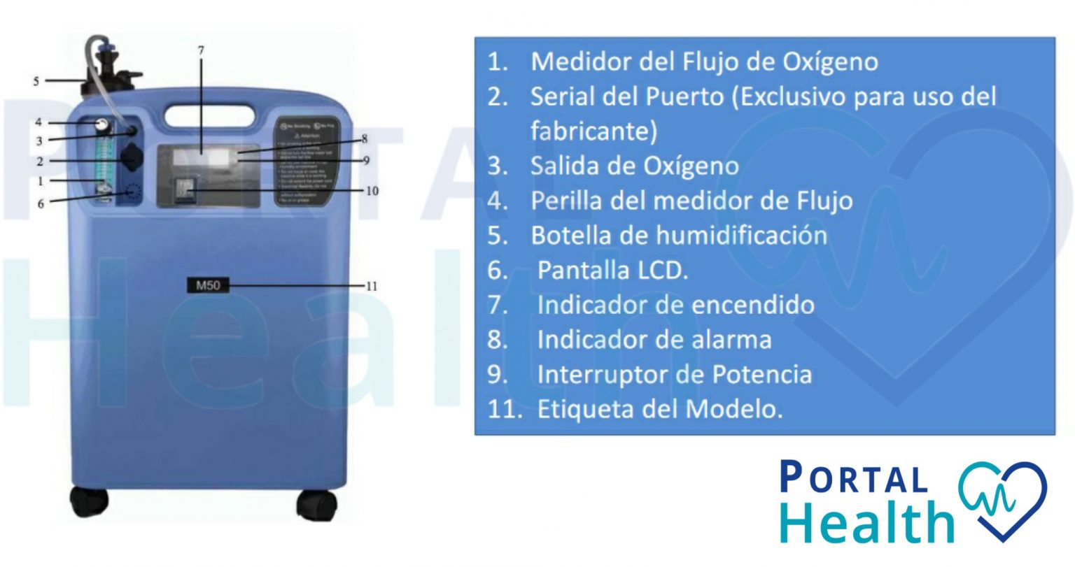 Concentrador de Oxígeno Estacionario SYSMED M50 - PortalHealth