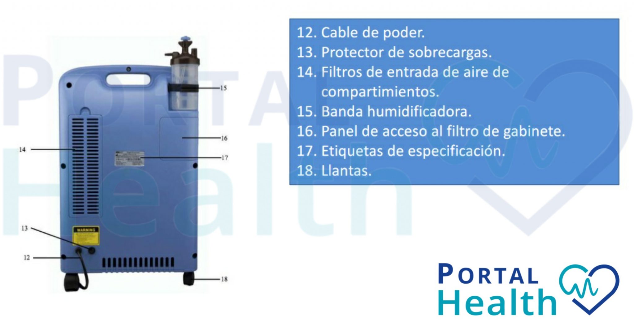 Concentrador de Oxígeno Estacionario SYSMED M50 - PortalHealth