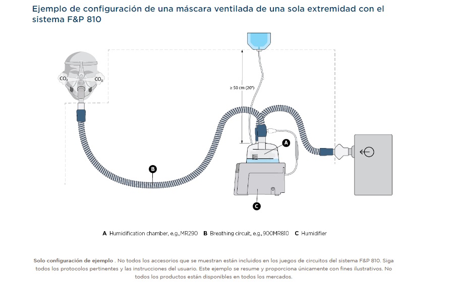 Humidificador Fisher MR810 - PortalHealth
