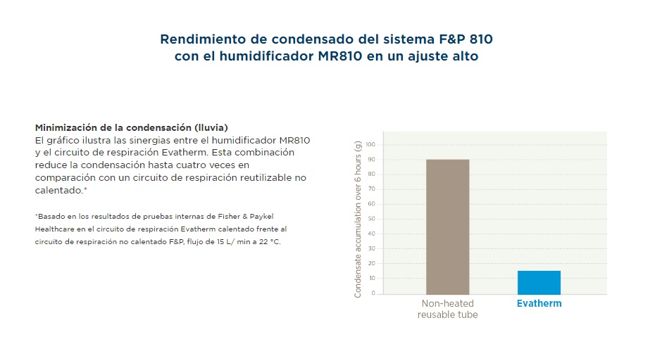 Humidificador Fisher MR810 - PortalHealth