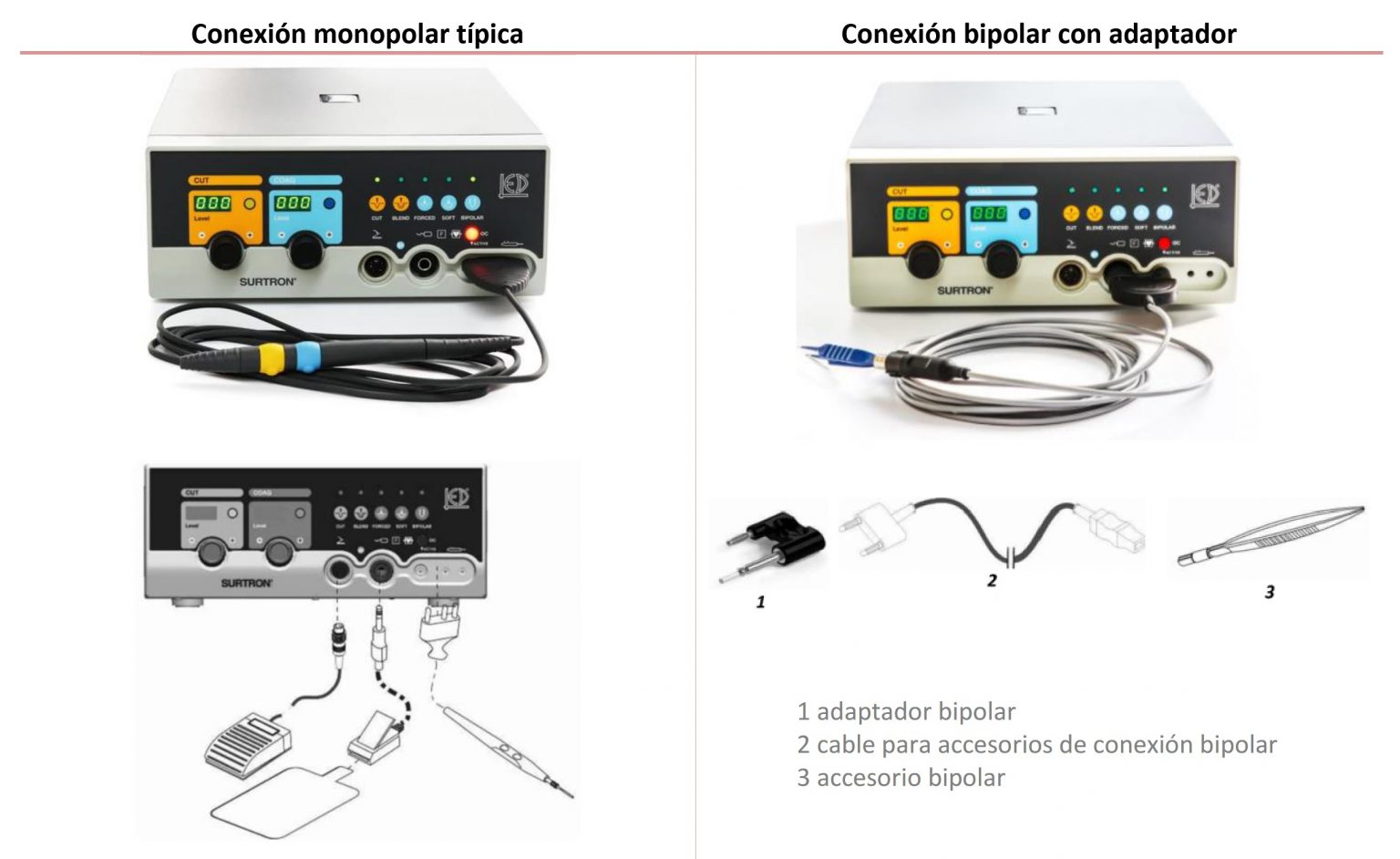 ELECTROBISTURI SURTRON 80 - PortalHealth