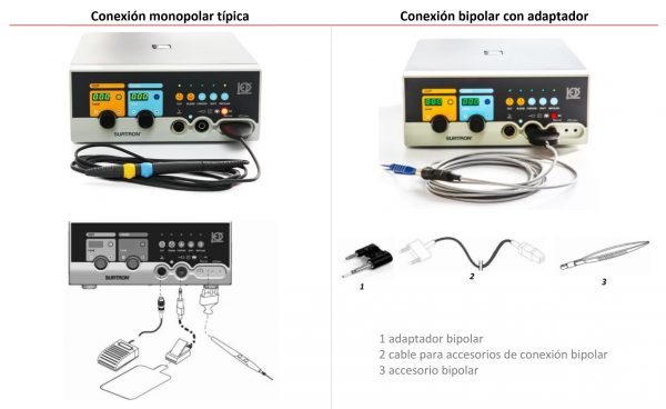 ELECTROBISTURI SURTRON 80 - PortalHealth